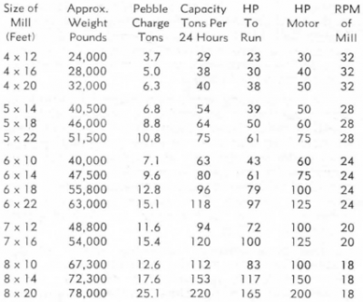 Pebble Mill Grinding