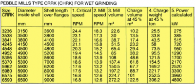 Rod Mill & Ball Mill Manufacturer & Supplier of Grinding Mills