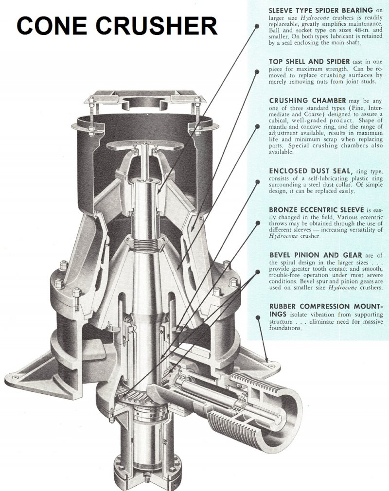 Cone Crusher Parts