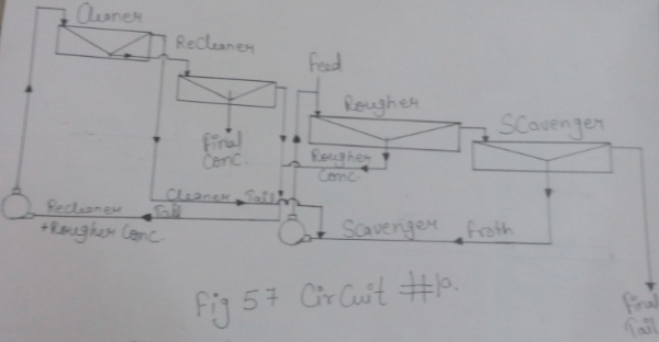 Flotation Circuits Diagrams