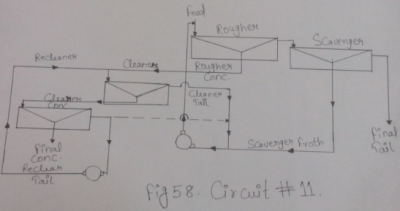 Flotation Circuits Diagrams