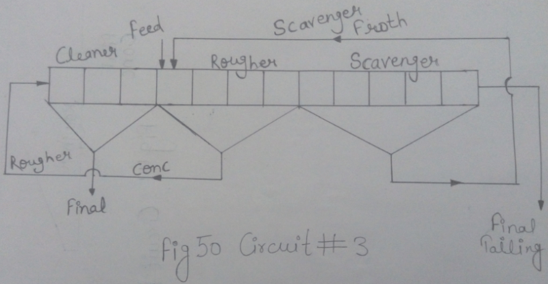 Flotation Circuits Diagrams