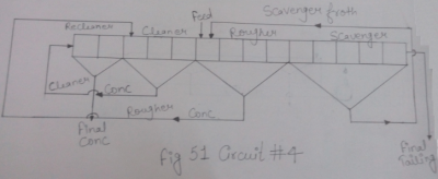 Flotation Circuits Diagrams