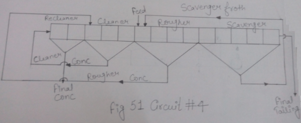 Flotation Circuits Diagrams