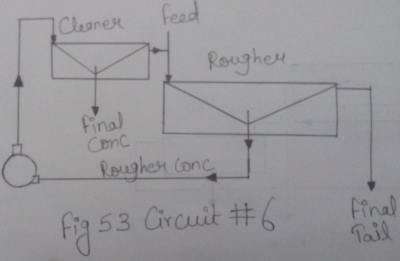 Flotation Circuits Diagrams