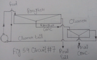 Flotation Circuits Diagrams