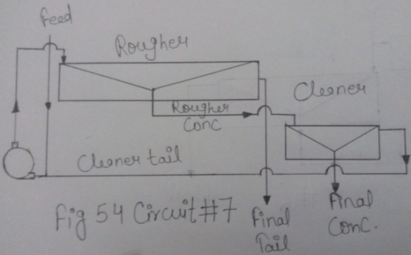 Flotation Circuits Diagrams