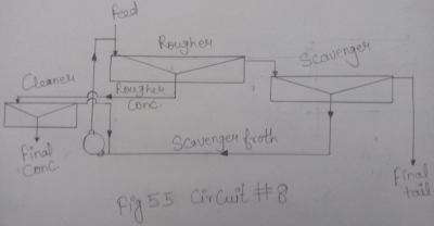 Flotation Circuits Diagrams