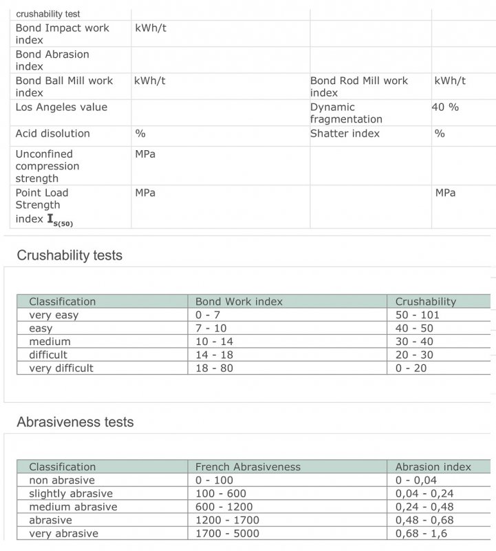 French Crushability & French Abrasion Index
