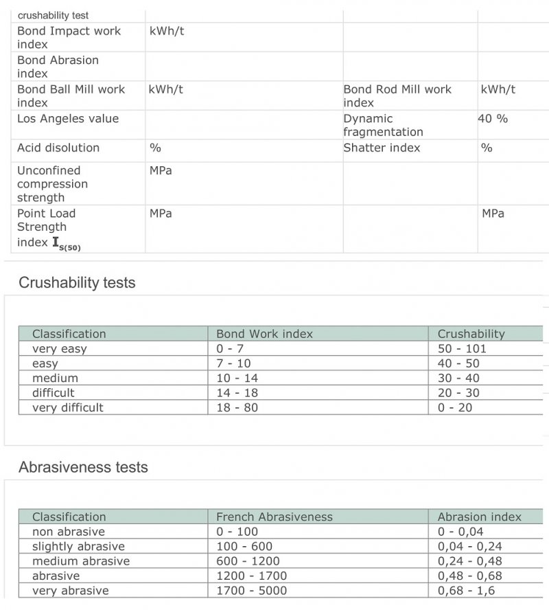 French Crushability & French Abrasion Index