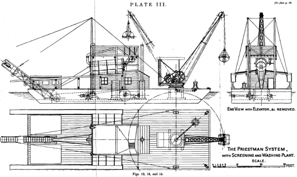 How Does a Gold Dredge Work