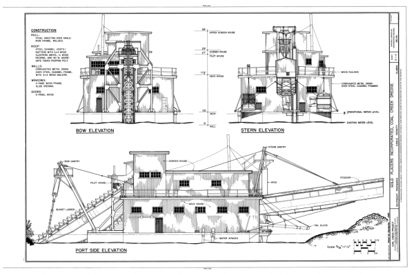 How Does a Gold Dredge Work