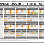 List Native Elements Minerals & Naturally Occurring Metals In Pure Form ...