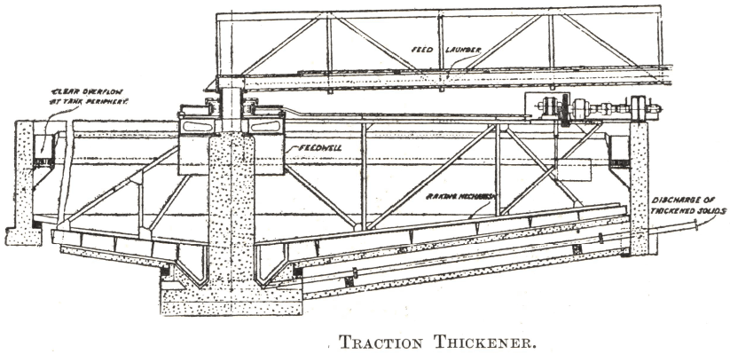 Tailing Disposal Methods and Tailings Dam Construction Design