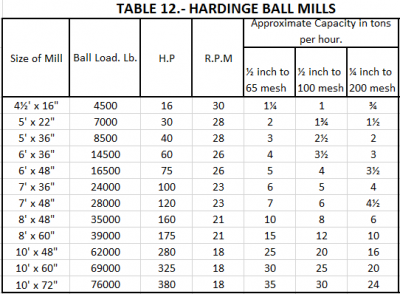 Ball Mills