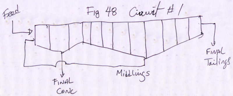 Flotation Circuits Diagrams