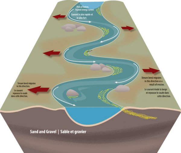 Gold Placer Geology