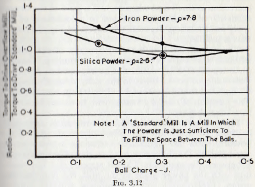 Grinding Mill Power