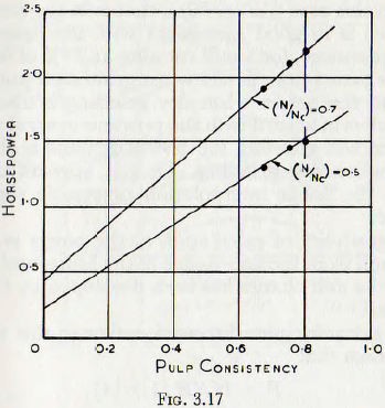 Effect of Pulp Rheology on Grinding Mill Power