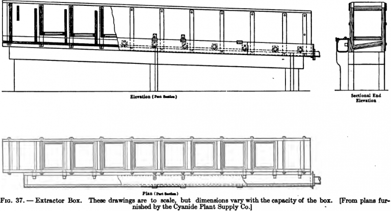 Zinc Box Construction and Operation