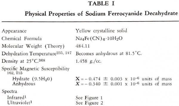 Ferrocyanides