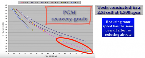How to Perform a Laboratory Flotation Test