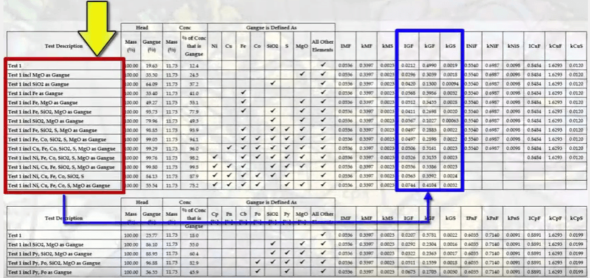 How to Perform a Laboratory Flotation Test