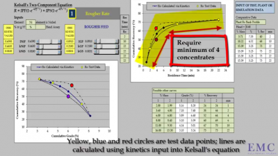 Timed Flotation Test & Cumulative Grade Recovery Curve