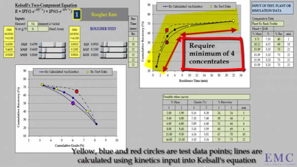 Timed Flotation Test & Cumulative Grade Recovery Curve