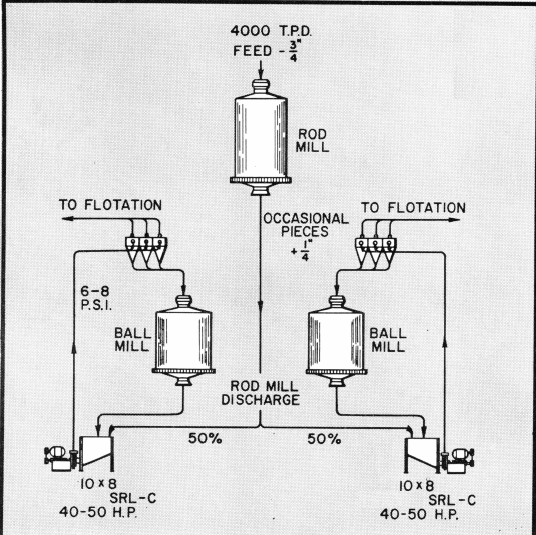 SRL Pumps -Operating and Troubleshooting