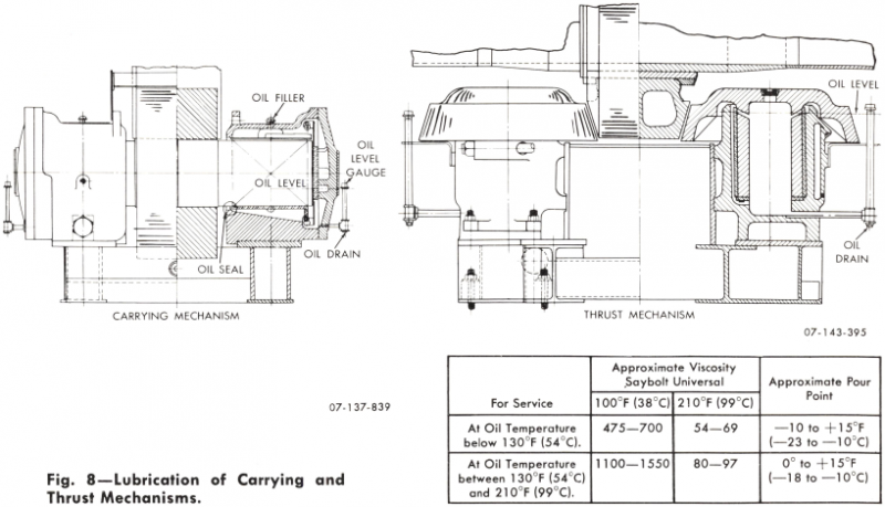 Rotary Kiln Maintenance