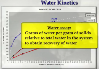 Flotation Kinetics: Mass & Water Recovery VS Entrainment & Mineralogy