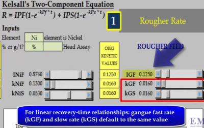 Timed Flotation Test & Cumulative Grade Recovery Curve