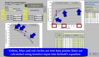 Timed Flotation Test & Cumulative Grade Recovery Curve