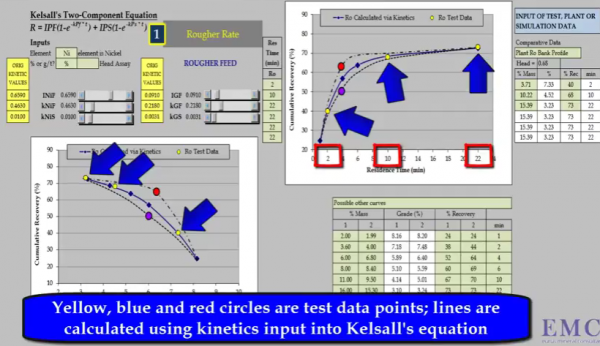 Timed Flotation Test & Cumulative Grade Recovery Curve
