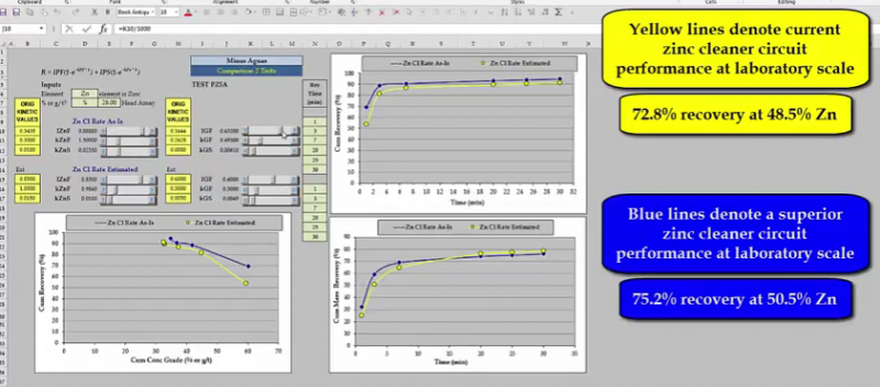 Flotation Simulation & Modelling Software to Improve Grade & Recovery ...