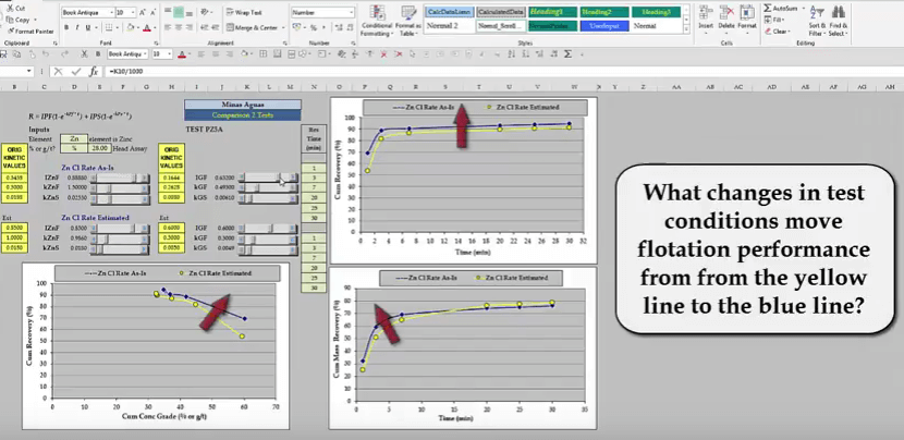 Flotation Simulation & Modelling Software to Improve Grade & Recovery ...