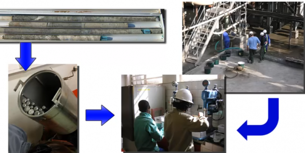 How to Perform a Laboratory Flotation Test