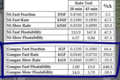 Timed Flotation Test & Cumulative Grade Recovery Curve