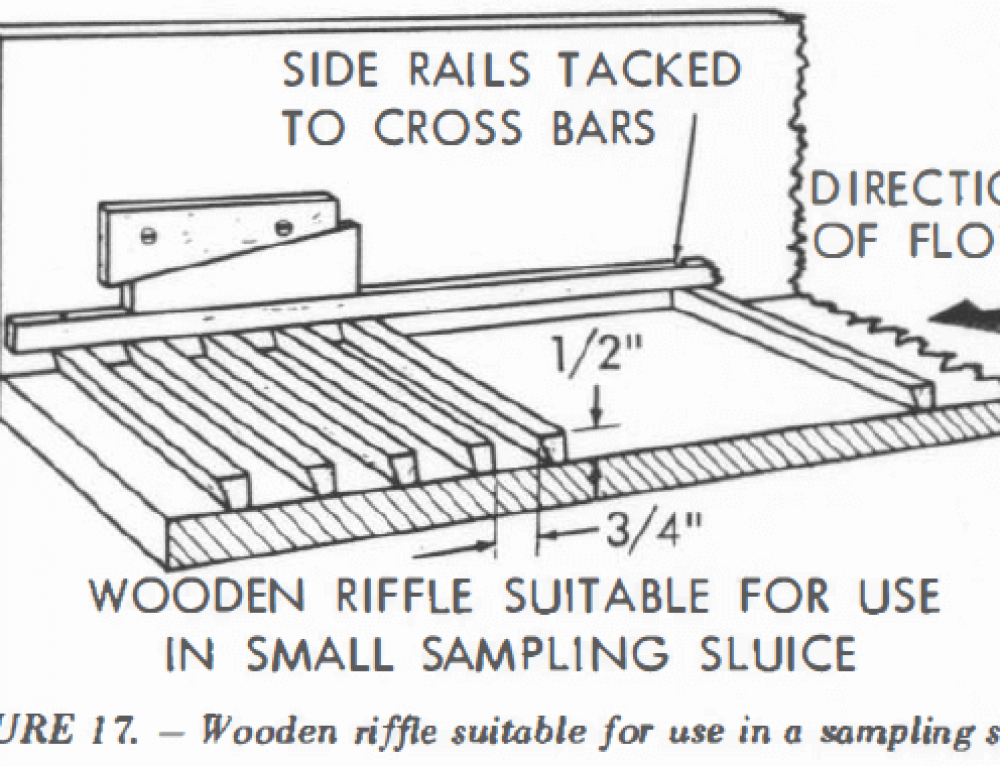 Spiral Wheel Gold Concentrator