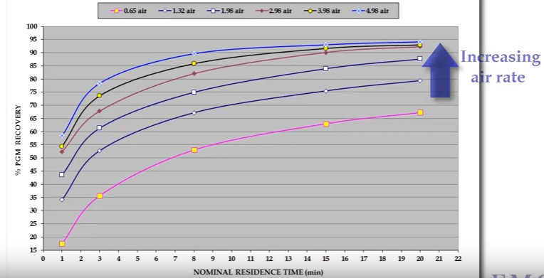How to Perform a Laboratory Flotation Test