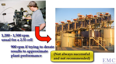 How to Perform a Laboratory Flotation Test