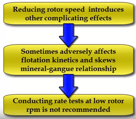 How to Perform a Laboratory Flotation Test