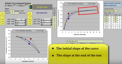 Timed Flotation Test & Cumulative Grade Recovery Curve