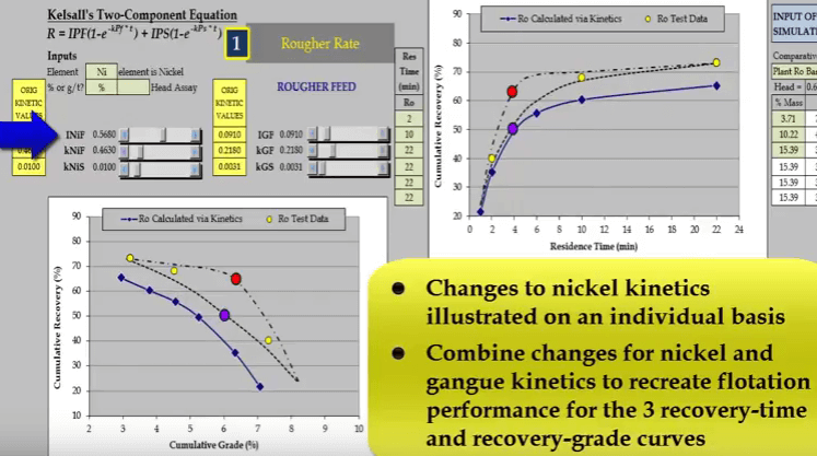 Timed Flotation Test & Cumulative Grade Recovery Curve