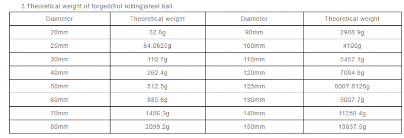 How Much do Steel Grinding Balls Weigh - 911Metallurgist