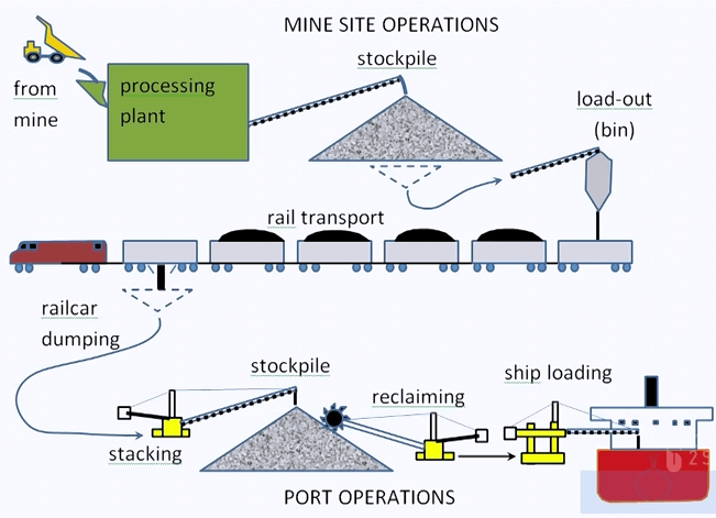 Bulk Transport Diagram