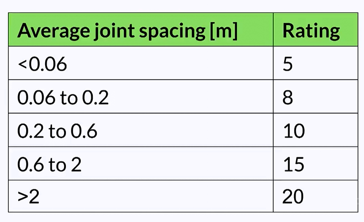Rock Mass Classification - Rock Mass System