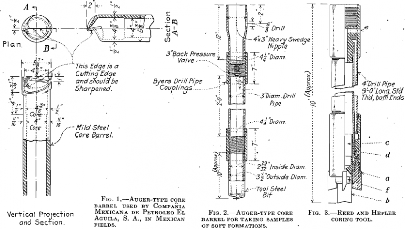 Rotary Drilling & Core Sampling