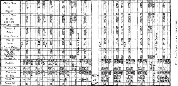Calculation of Ore Tonnage & Grade from Drill hole Samples